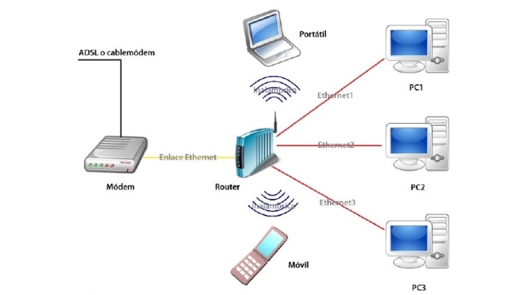 Plano de Coneccion de Linea de Internet | PDF