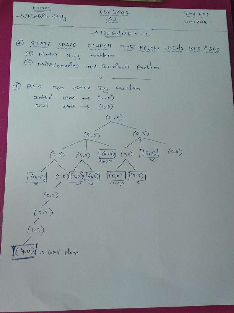 21mic7101 Assignment-1 Cse3002 | PDF