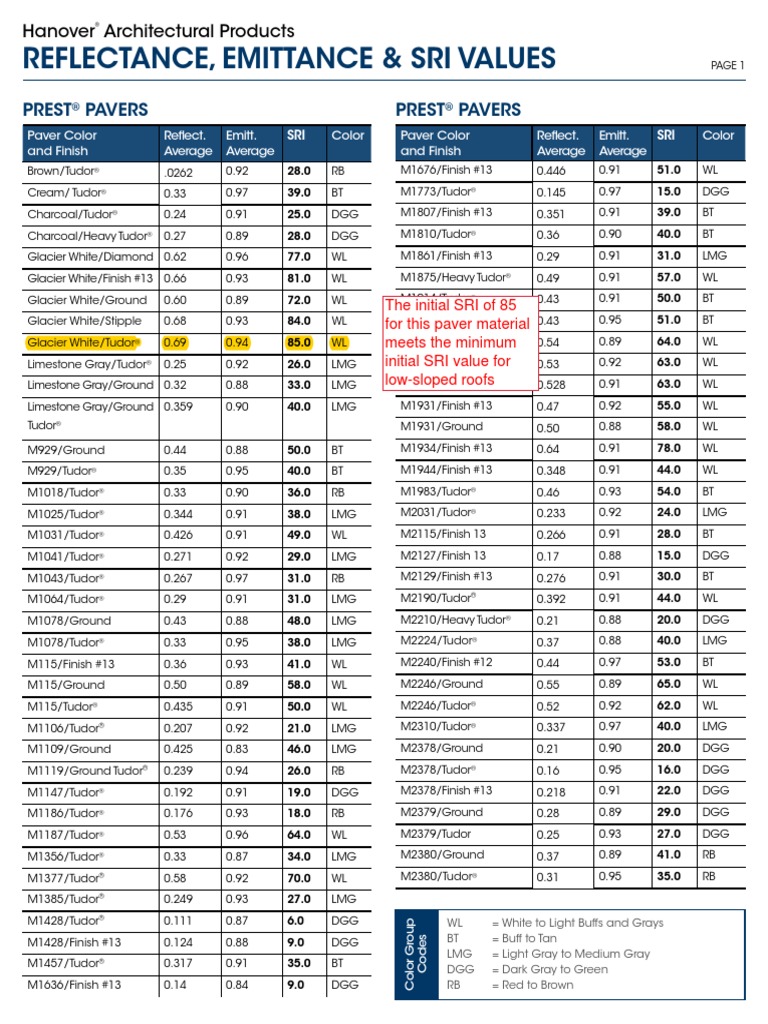 Example Cutsheet - SRI Roofing Material | PDF | Color