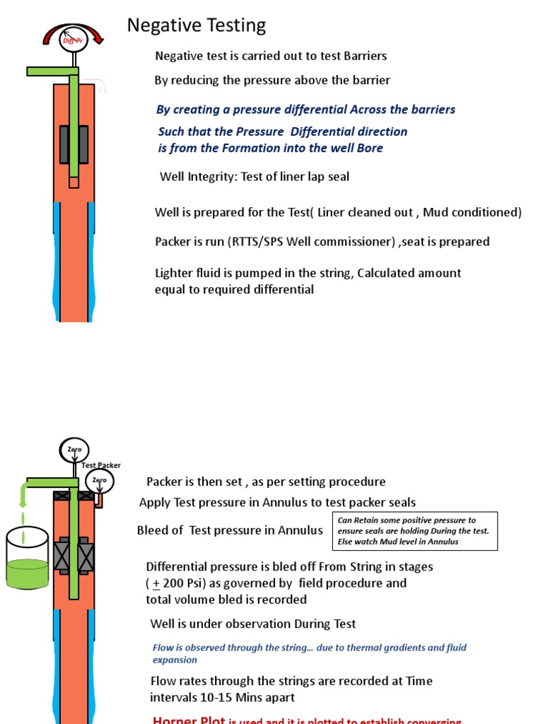 Negative Testing | PDF | Flow Measurement | Pressure