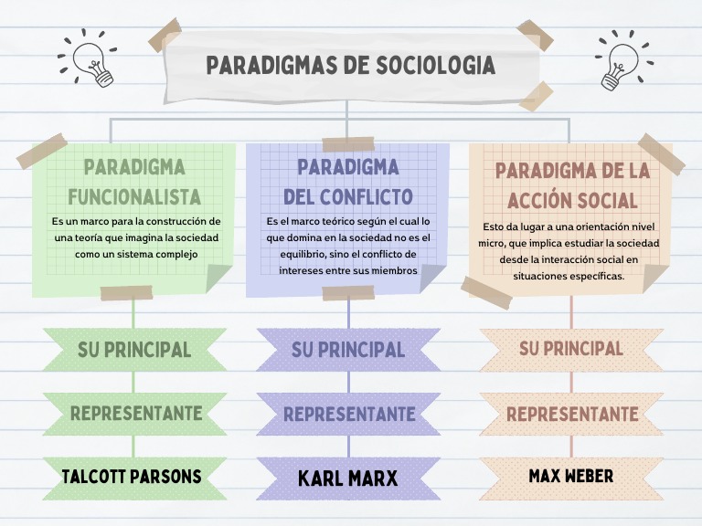 Paradigmas en Sociología: Funcionalismo y Conflicto | PDF