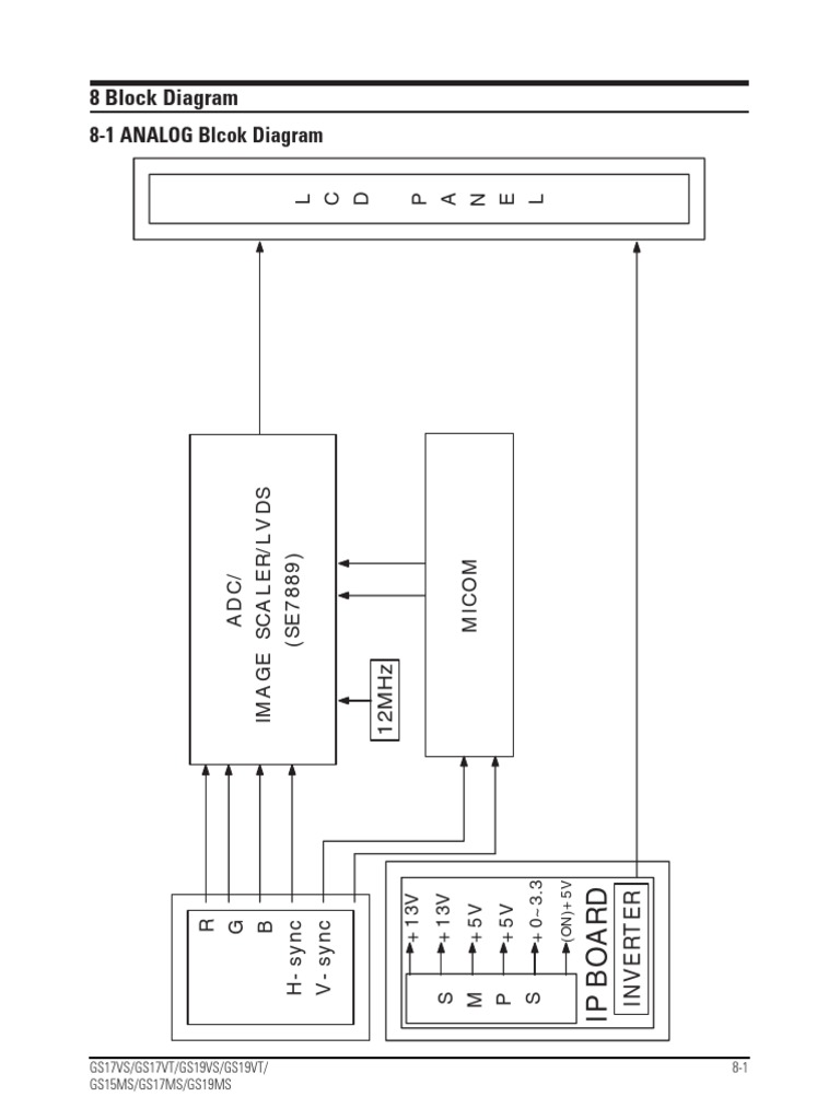 Samsung Monitor Circuit Diagrams | PDF
