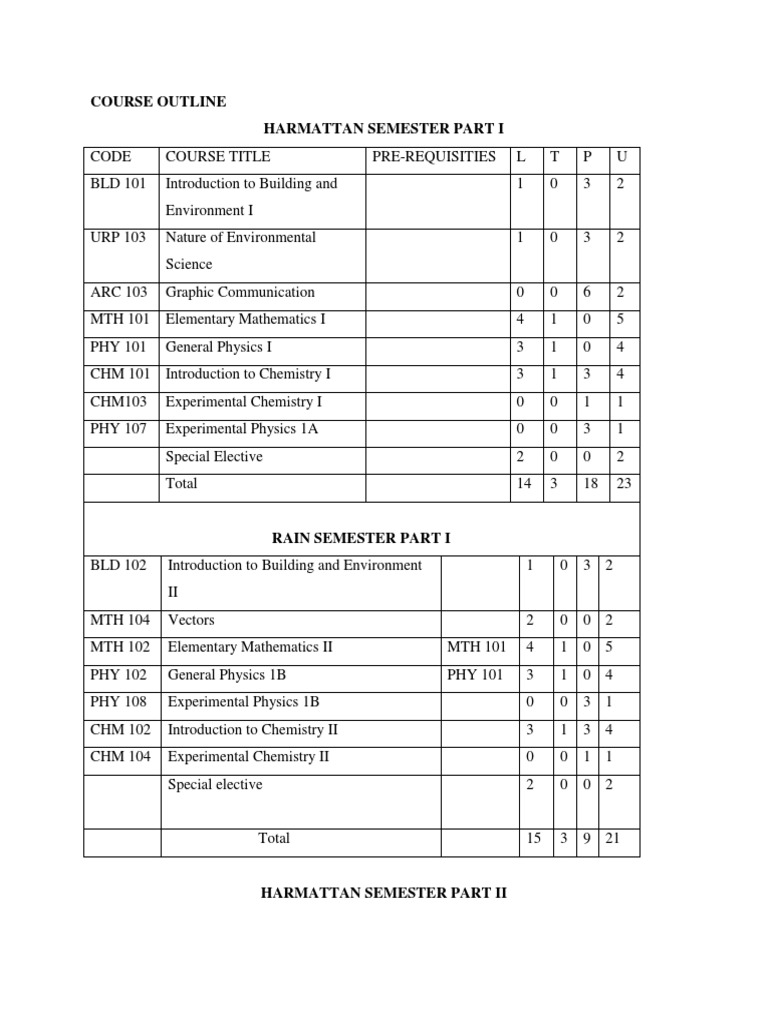 Course Outline | PDF | Physical Sciences | Engineering