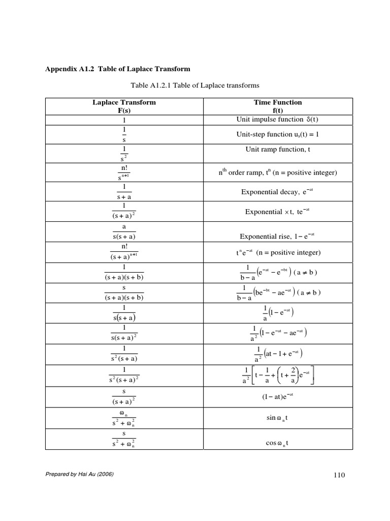 Appendix Laplace | PDF | Mathematical Concepts | Theoretical Physics