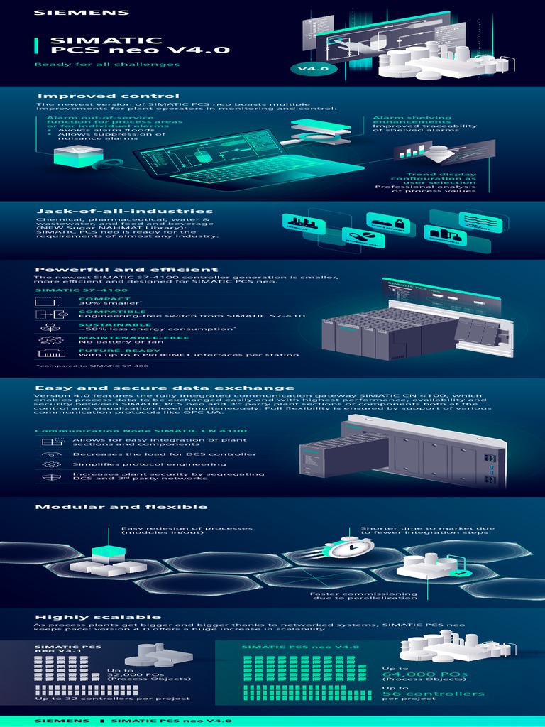Simatic Pcs Neo v4 0 Flyer en | PDF | Computing | Computer Engineering