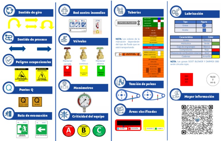 Gestión Visual Planta | PDF | Ingeniería mecánica | Máquinas