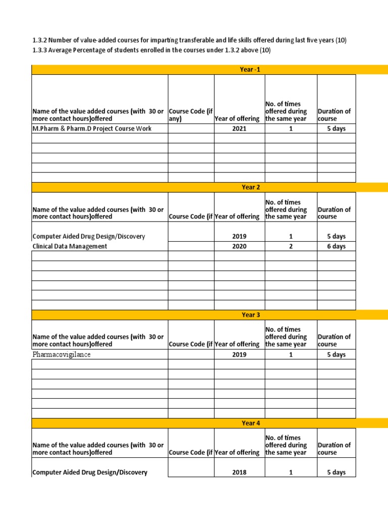 Analysis of Value-Added Courses Offered and Student Enrollment at a ...