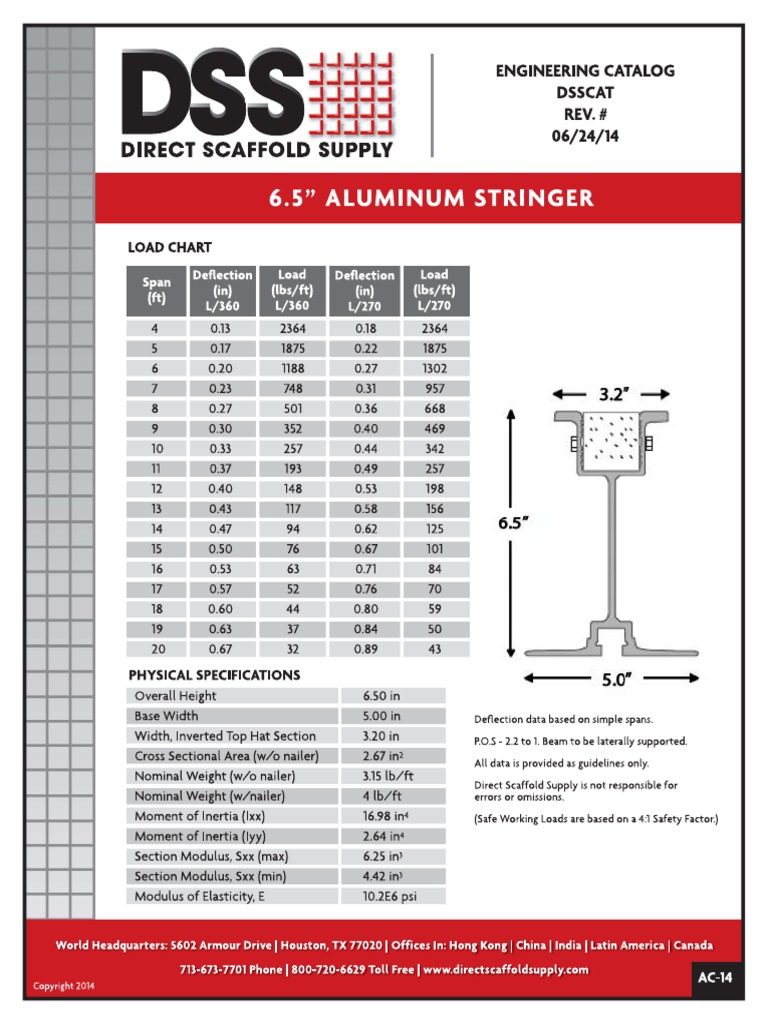 Load Chart 6.5 in Aluminum Beam DSS | PDF