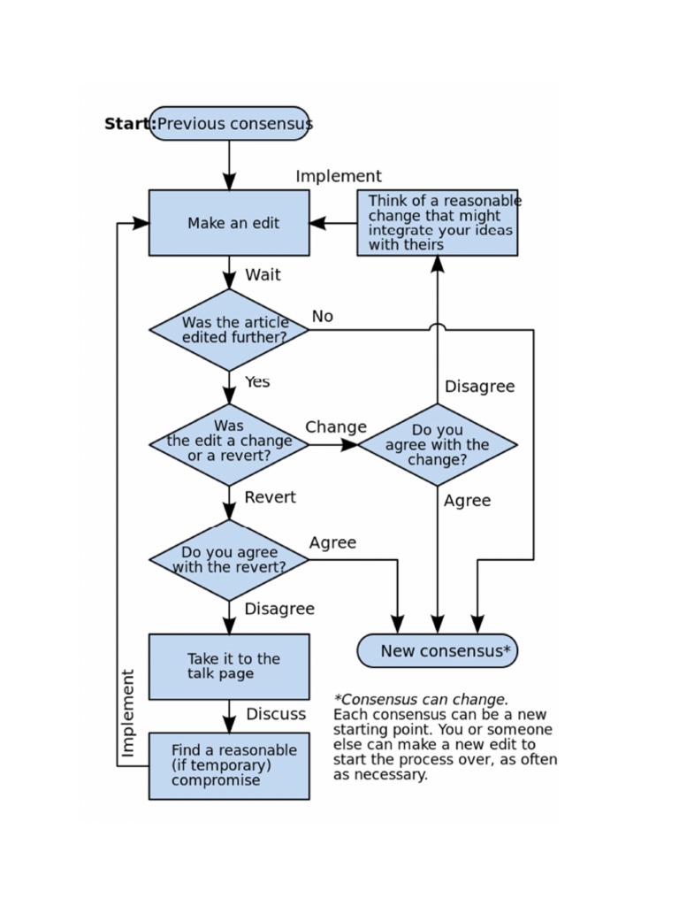 Flow Chart Revision Edit System | PDF