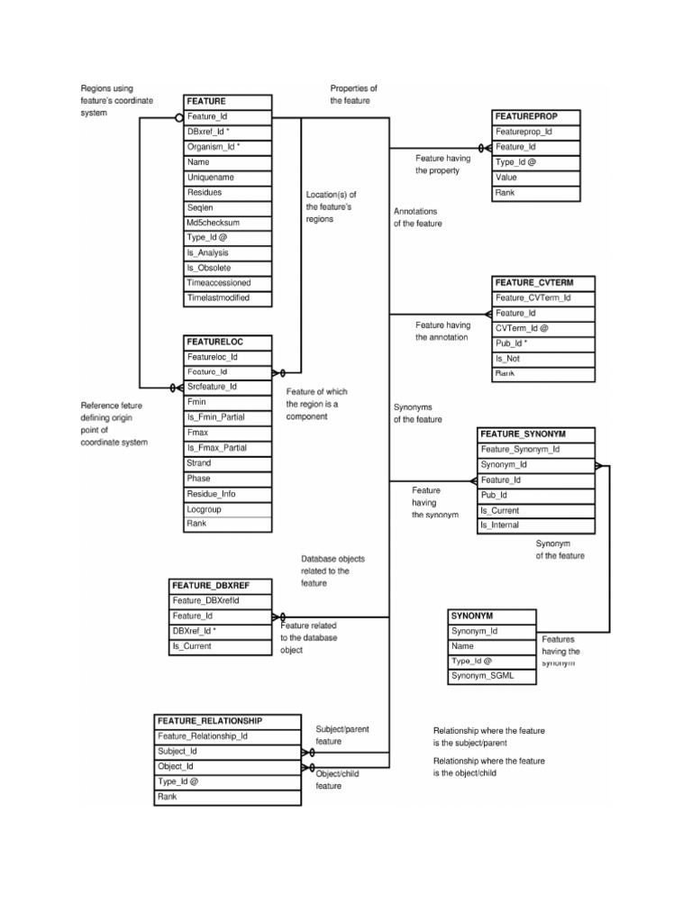 Flow Chart Coordinate System | PDF