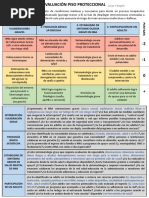 El Modelo Traumatogénico de Finkelhor y Browne | PDF | Abuso sexual ...