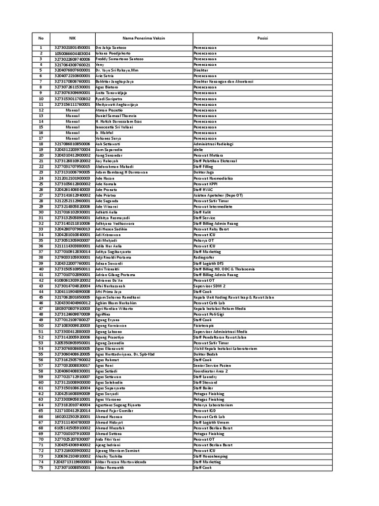 Data Vaksin Booster Ke-2 - Agustus 2022 | PDF