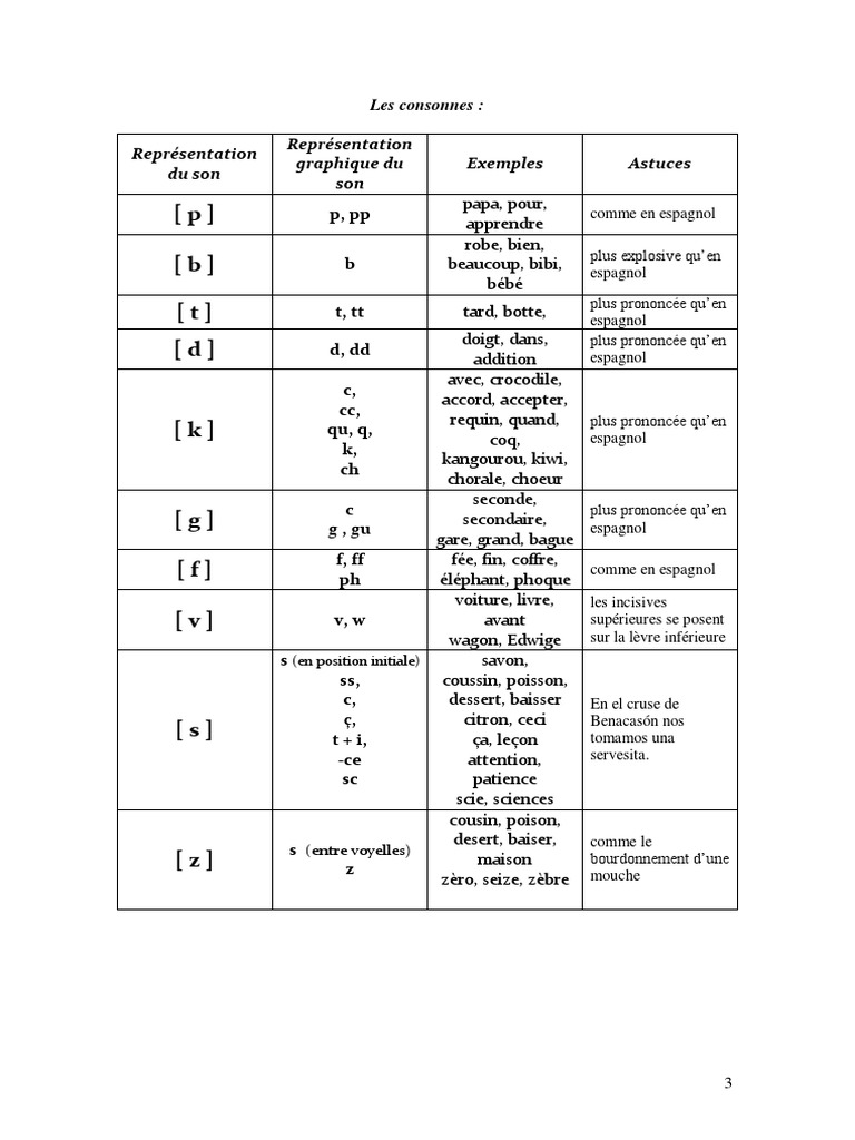 Les Consonnes | PDF