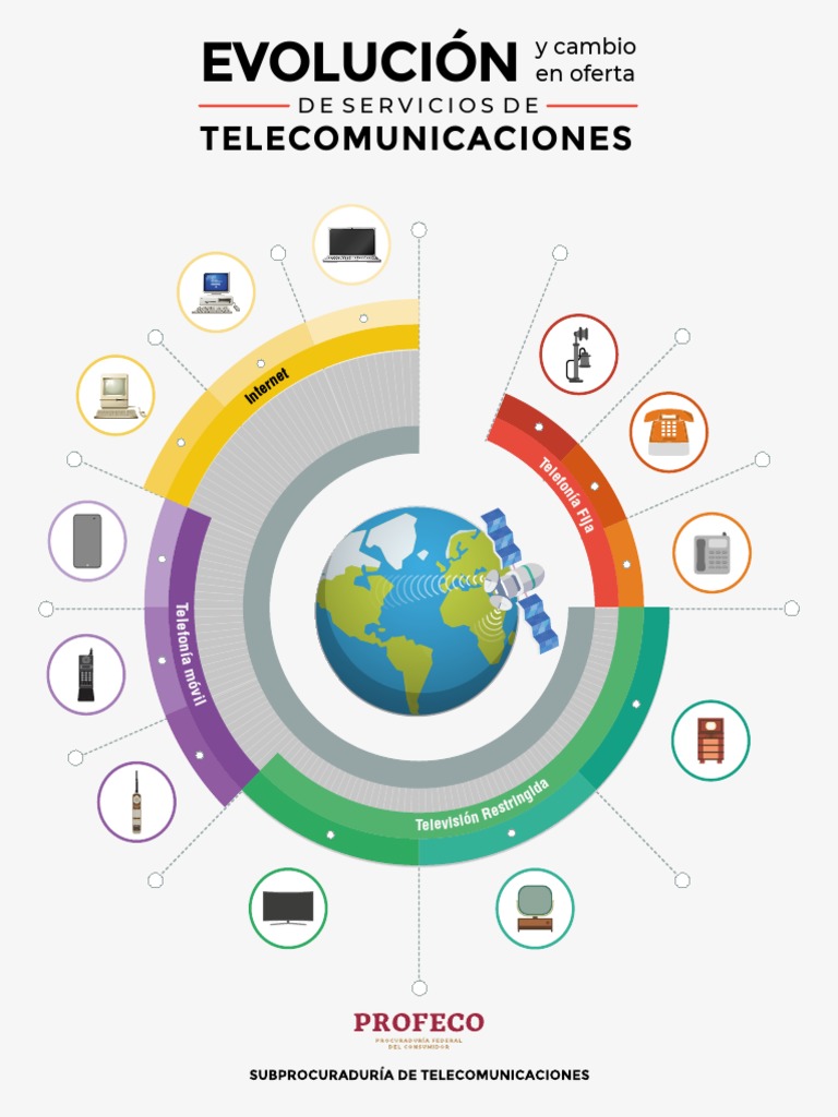 Evolucion y Cambio en Oferta de Servicios de Telecomunicaciones Profeco ...