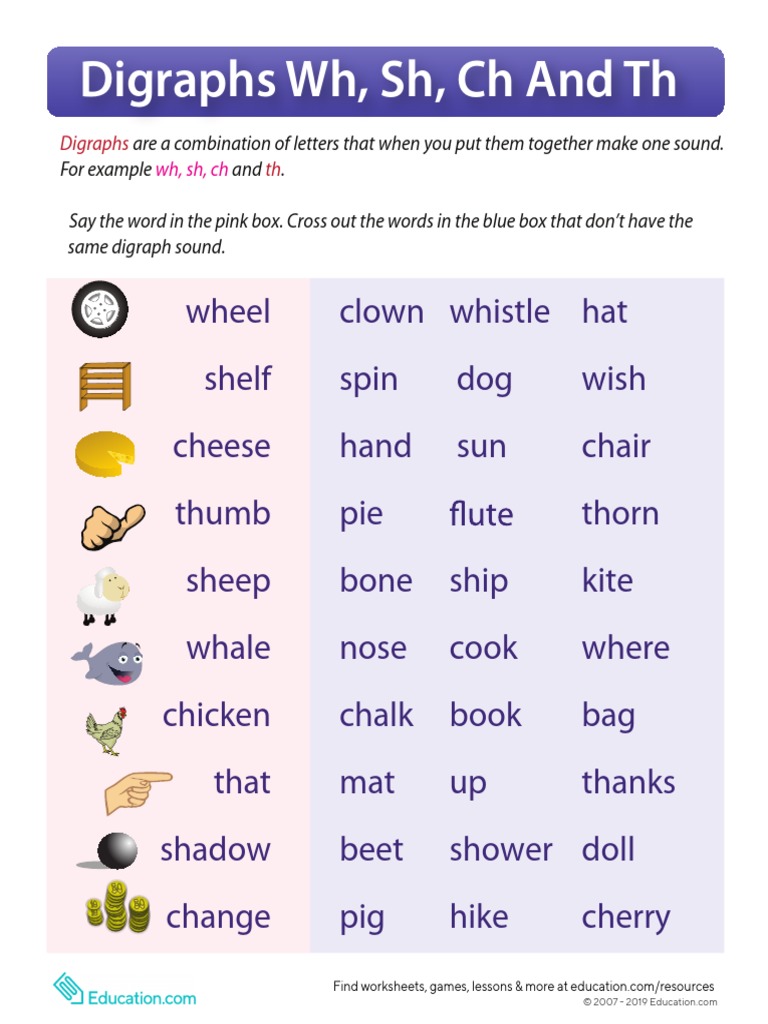 Consonant Digraphs | PDF