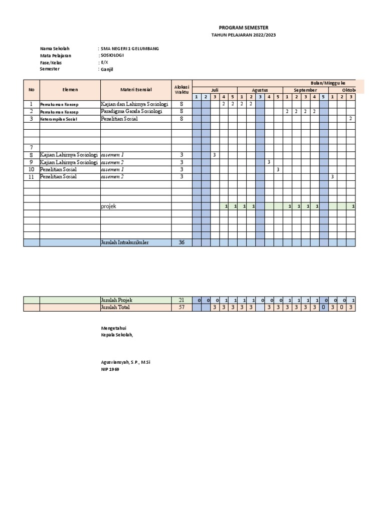 Format Program Semester Genap | PDF