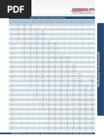 Fuse Voltage Drop Chart - Standard Fuse PDF | PDF | Brown | Fuse ...