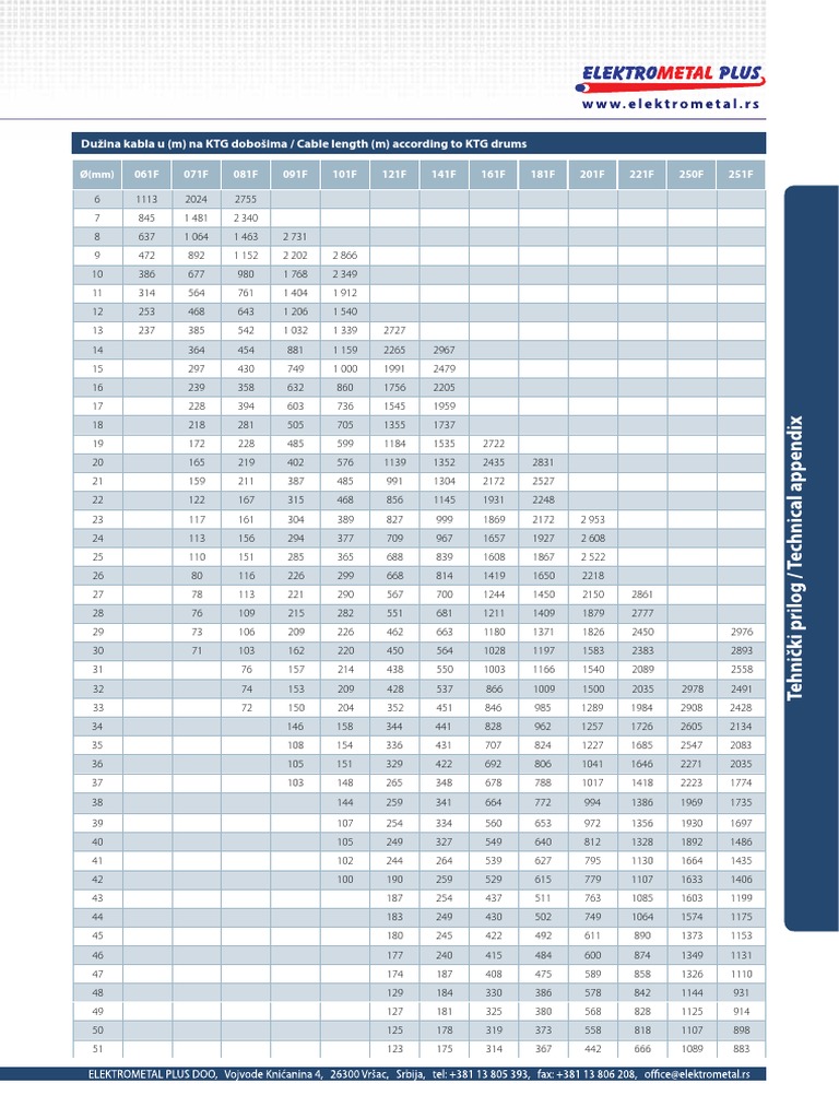Duzina Kabla Na Dobosima | PDF