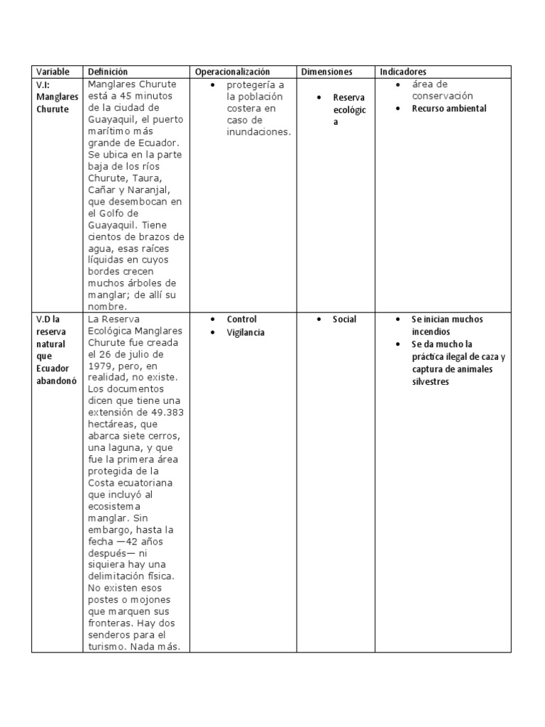 Variable PDF