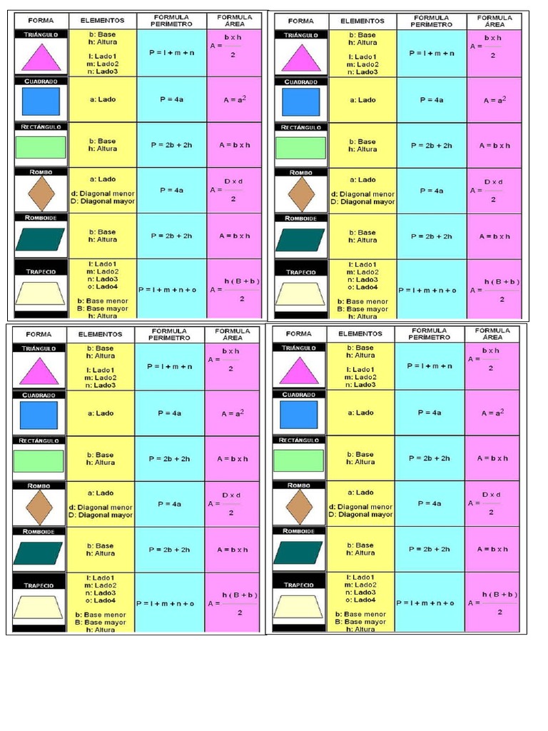 Areas y Perimetro | PDF