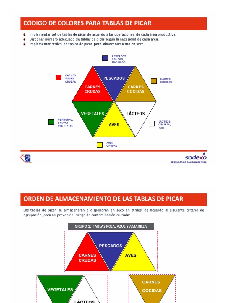 Codigos Tablas de Picar | PDF