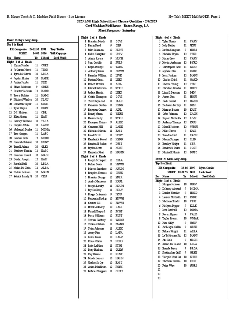 2023 LSU High School Track Meet | PDF