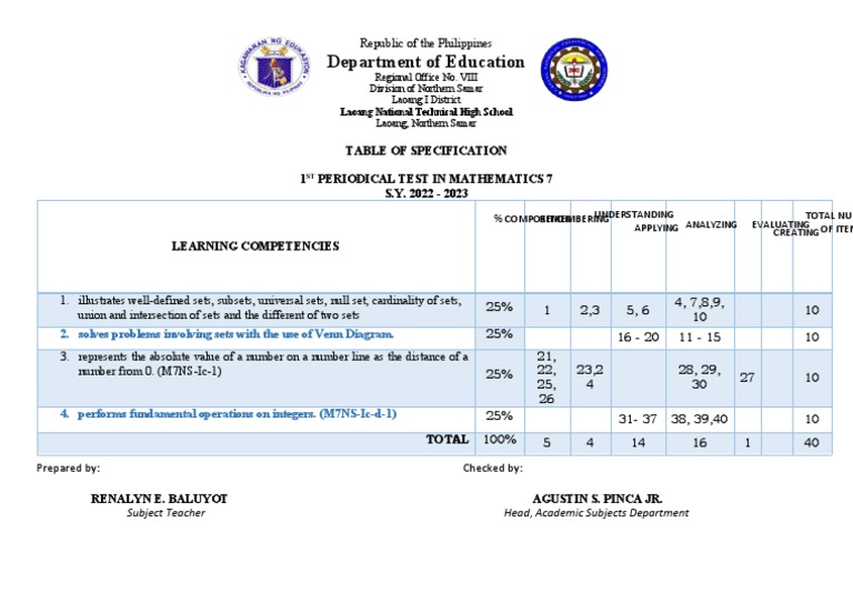 1ST Math 7 Tos | PDF | Set (Mathematics) | Mathematical Objects