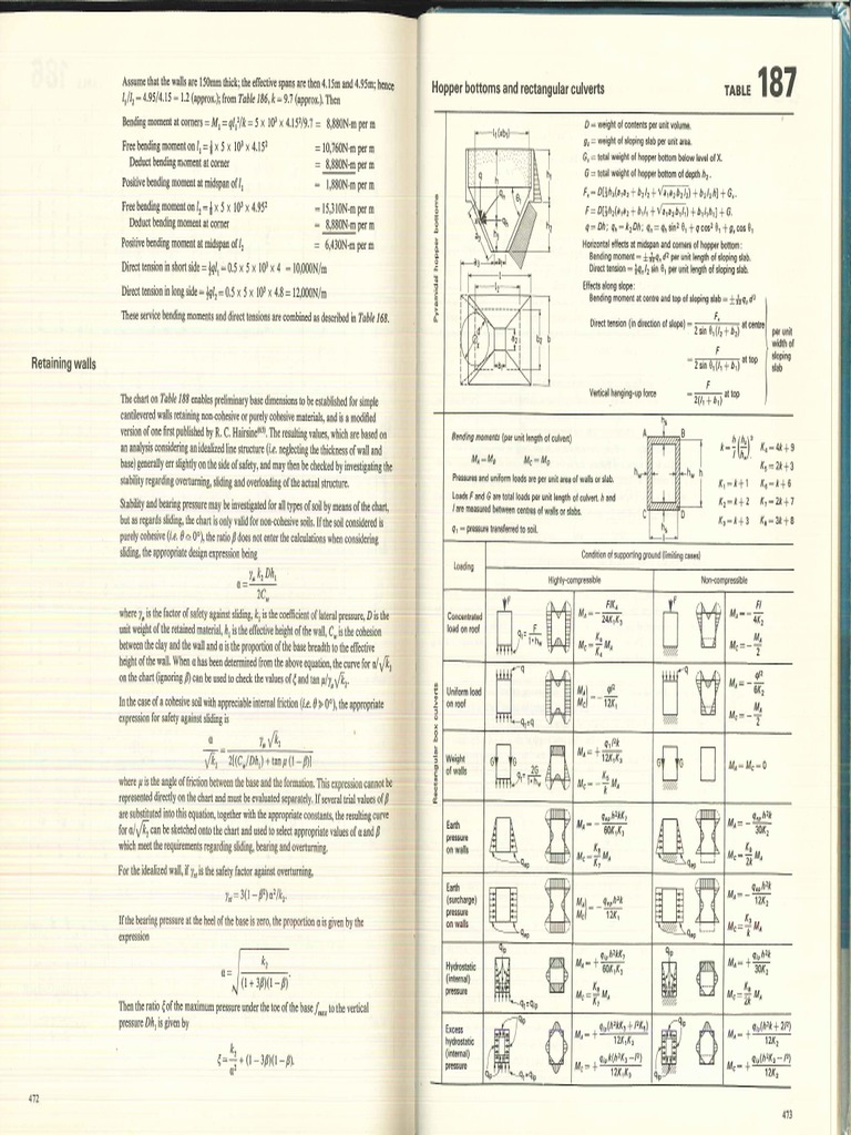 42 Box Culverts Analysis | PDF