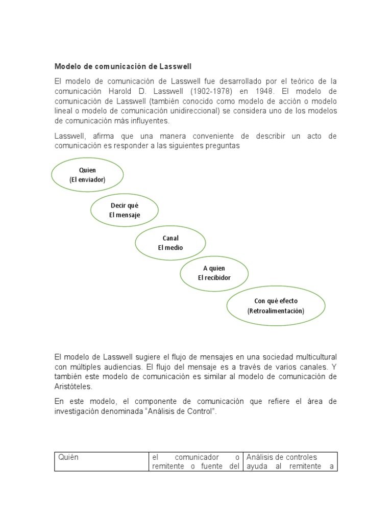 Modelo de Comunicación de Lasswell | PDF | Comunicación | Comunicación ...