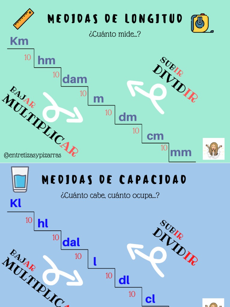 Medidas de Longitud: KM HM Dam M DM CM MM | PDF