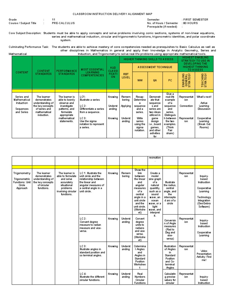 Pre-Calculus Instruction Delivery Map | PDF | Trigonometry ...