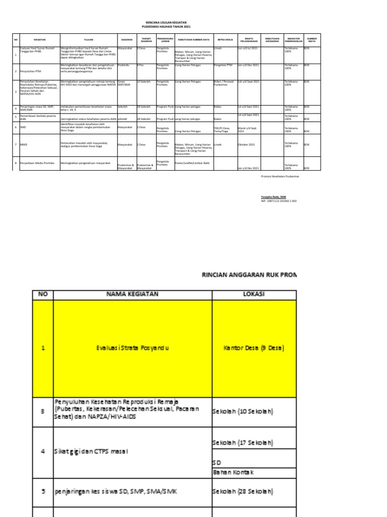 Ruk Promkes Pusk Hauhasi New 2021 | PDF
