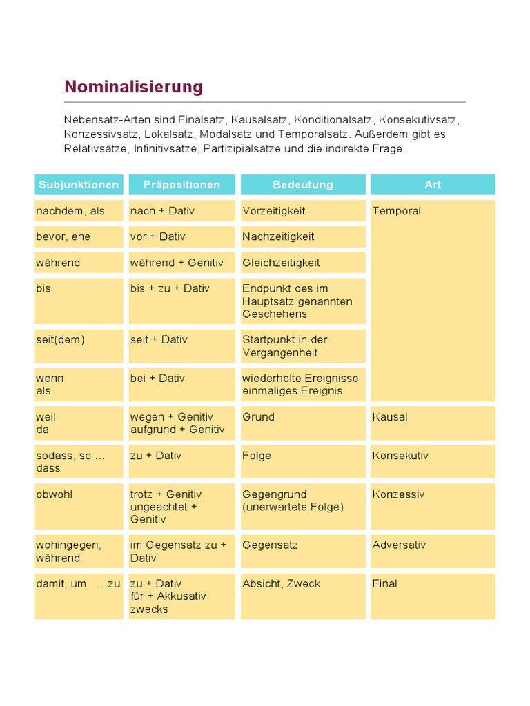 Nominalisierung | PDF