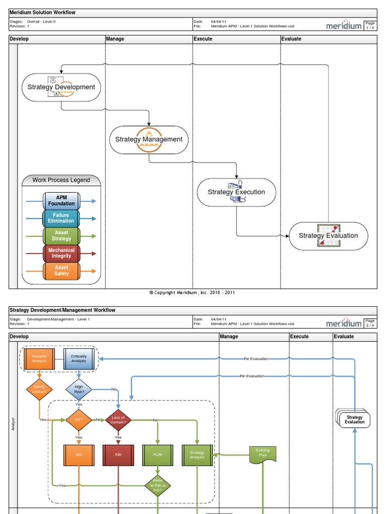 0 - Meridium APM - Level 1 Solution Workflows | PDF | Reliability Engineering | Risk