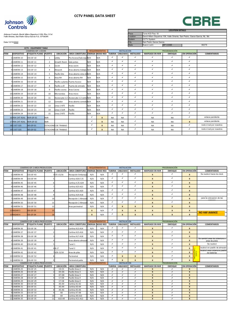 Check List CCTV 5 | PDF