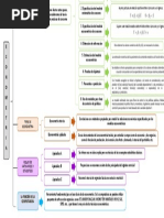 Infografia Econometría de Negocios | PDF | Econometría | Estadísticas