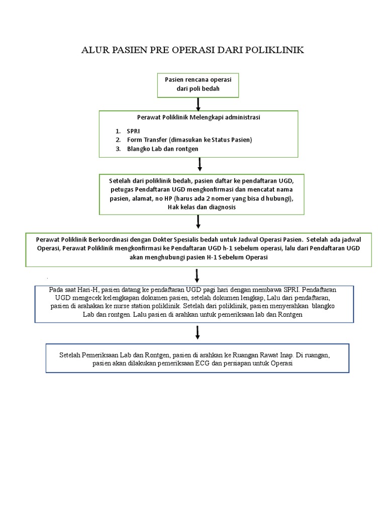 Alur Pasien Pre Operasi Dari Poliklinik | PDF
