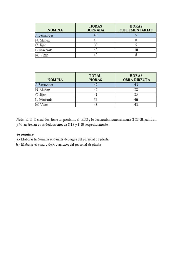 Nómina de Pago y Cuadro de Provisones | PDF | Relaciones laborales | Empleo