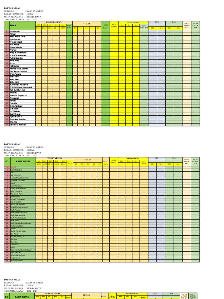 Daftar Nilai - Seni Budaya - X 2022.2023 | PDF