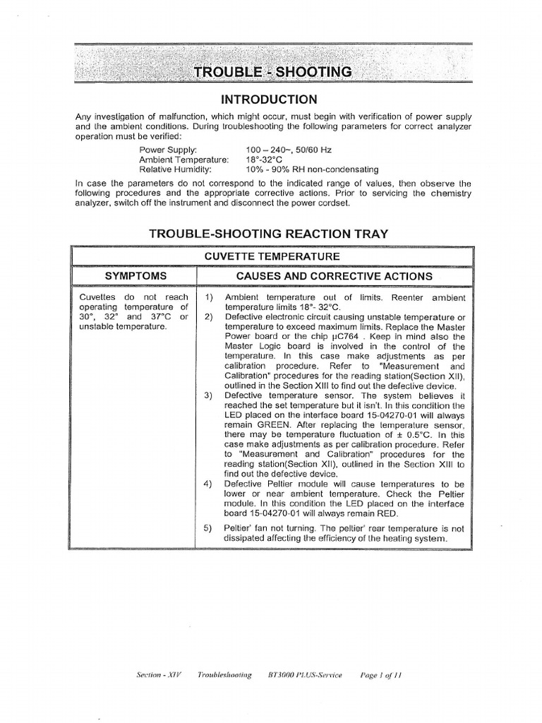 Trouble Shooting Pdf