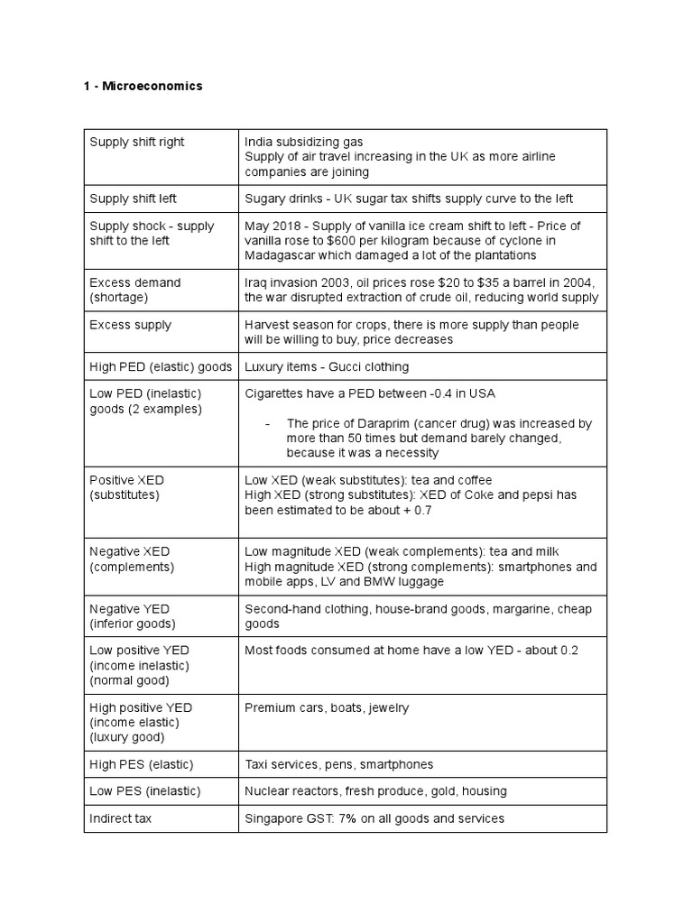 IB Economics Real World Examples - Micro and Macro | PDF | Unemployment ...