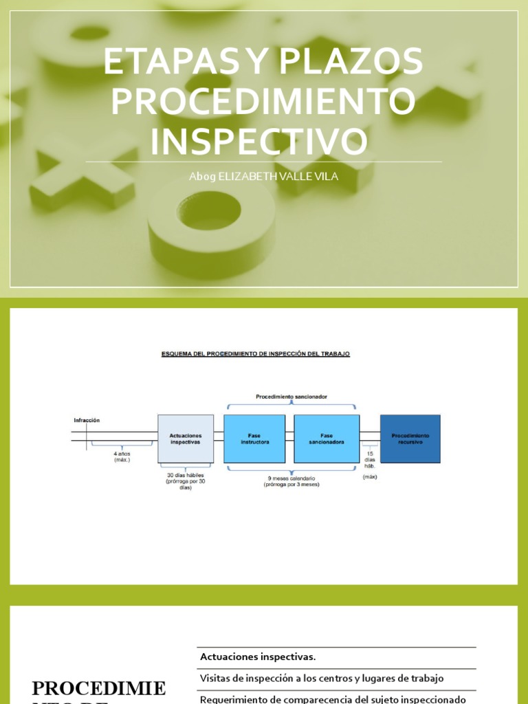 Procedimiento Inspectivo de SUNAFIL | PDF | Estatuto de limitaciones ...
