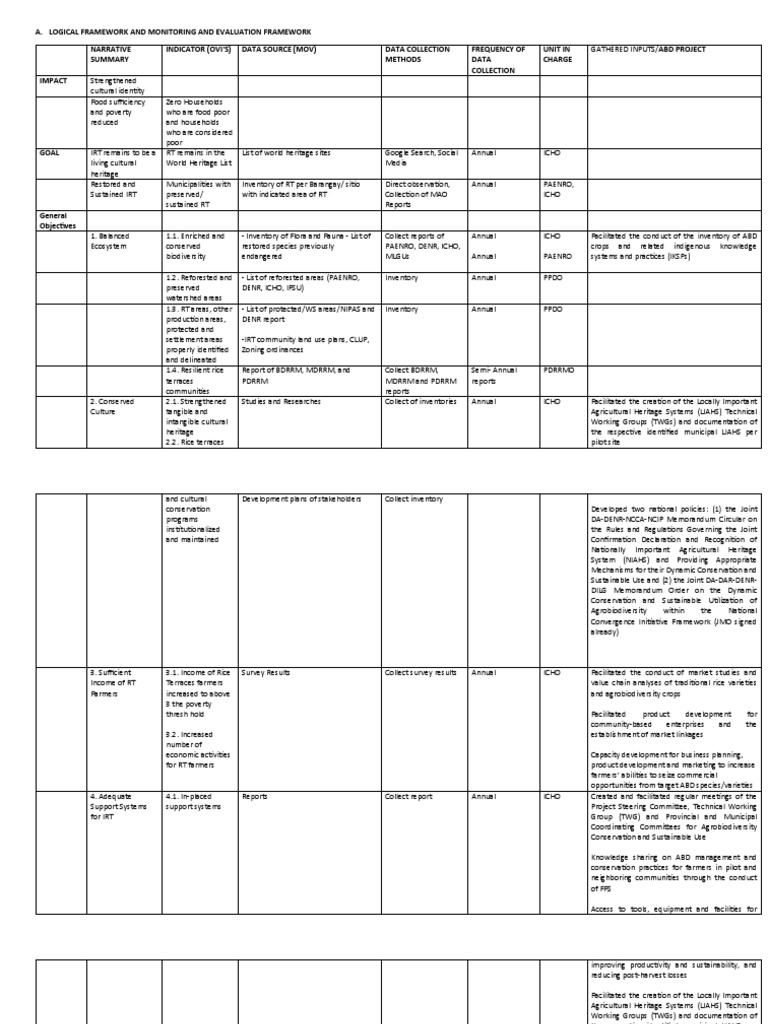 ABD Project Responses - RTMP - LOGICAL FRAMEWORK AND MONITORING AND EVALUATION FRAMEWORK | PDF ...