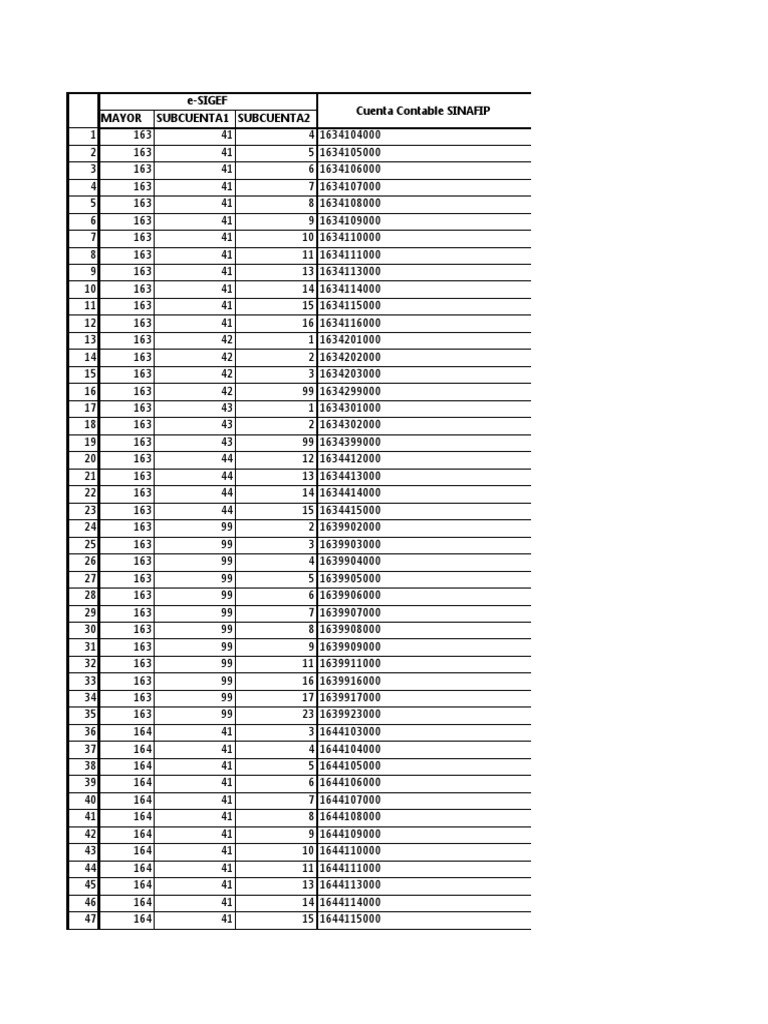 Tabla de Conversión Cuentas Contables SINAFIP | PDF