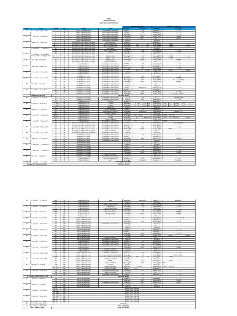 RPT Form 2 (Eng) | PDF | Cognition | Cognitive Science