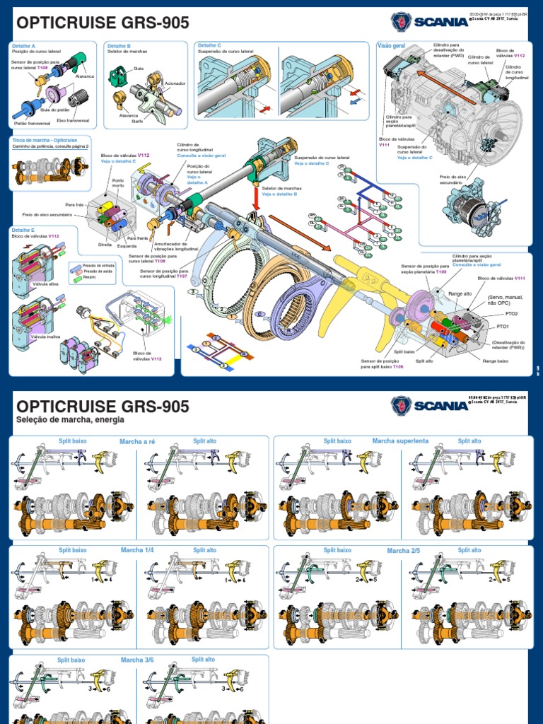 Esquema de Troca de Marcha | PDF | Engenharia Mecânica | Motor de Combustão interna