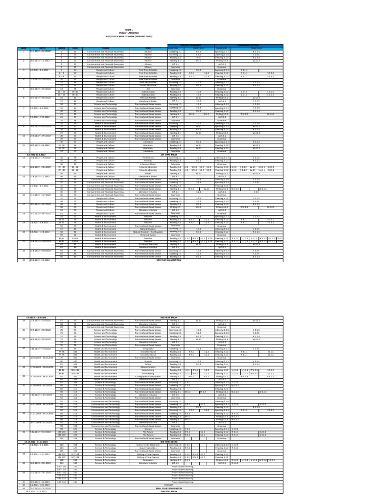 RPT Form 1 (Eng) | PDF | Cognition | Human Communication