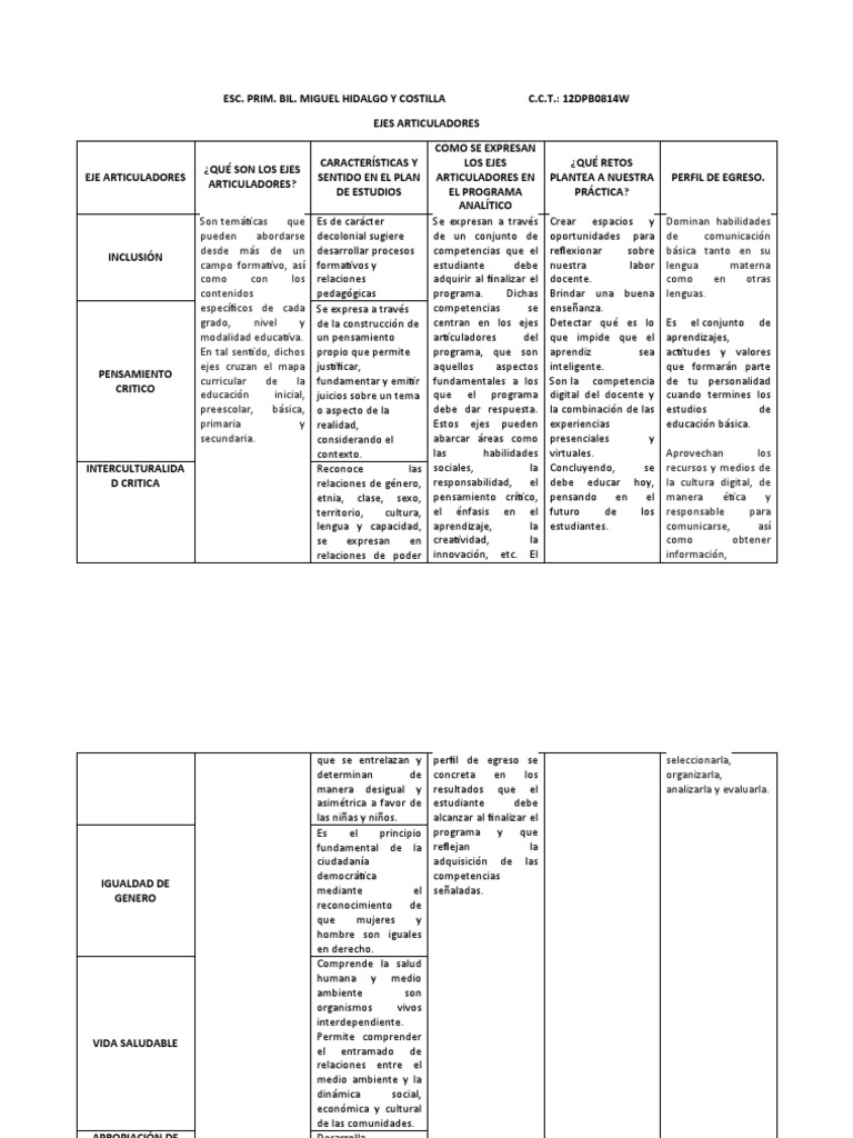 eje-articulador-pdf-educaci-n-de-la-primera-infancia-aprendizaje