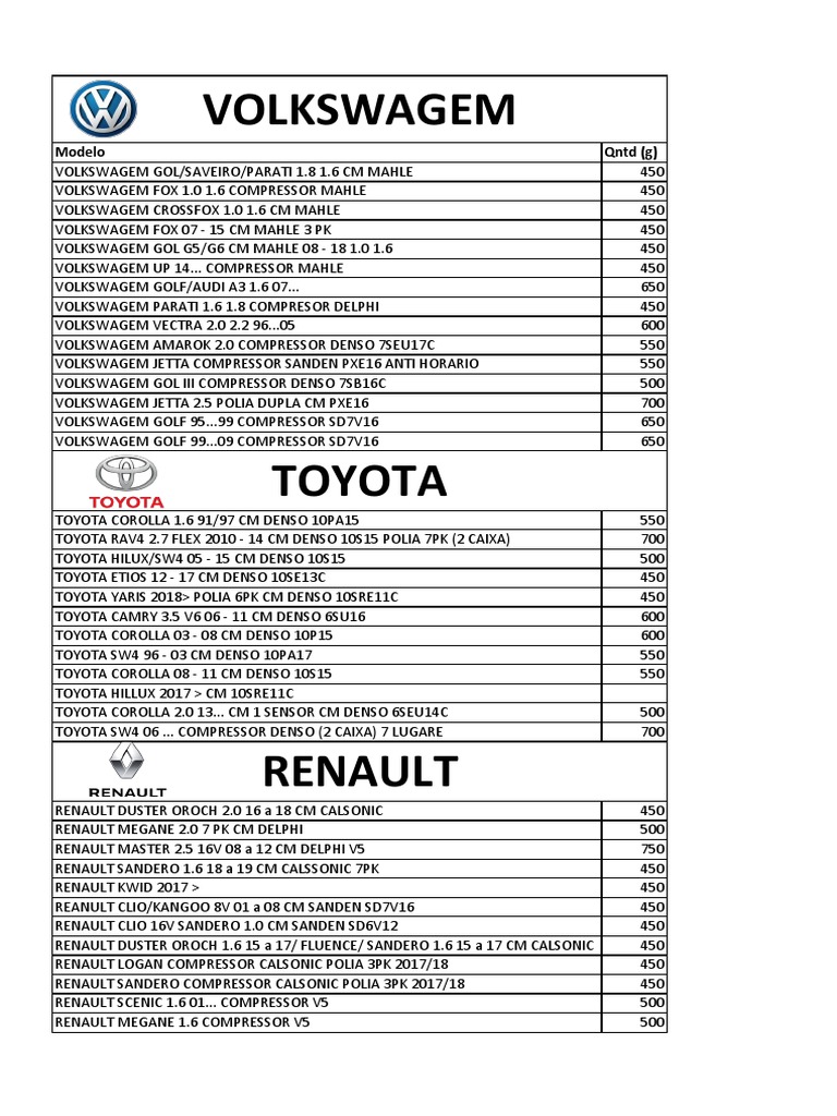 Tabela Carga de Gás | PDF | Volkswagen | Renault
