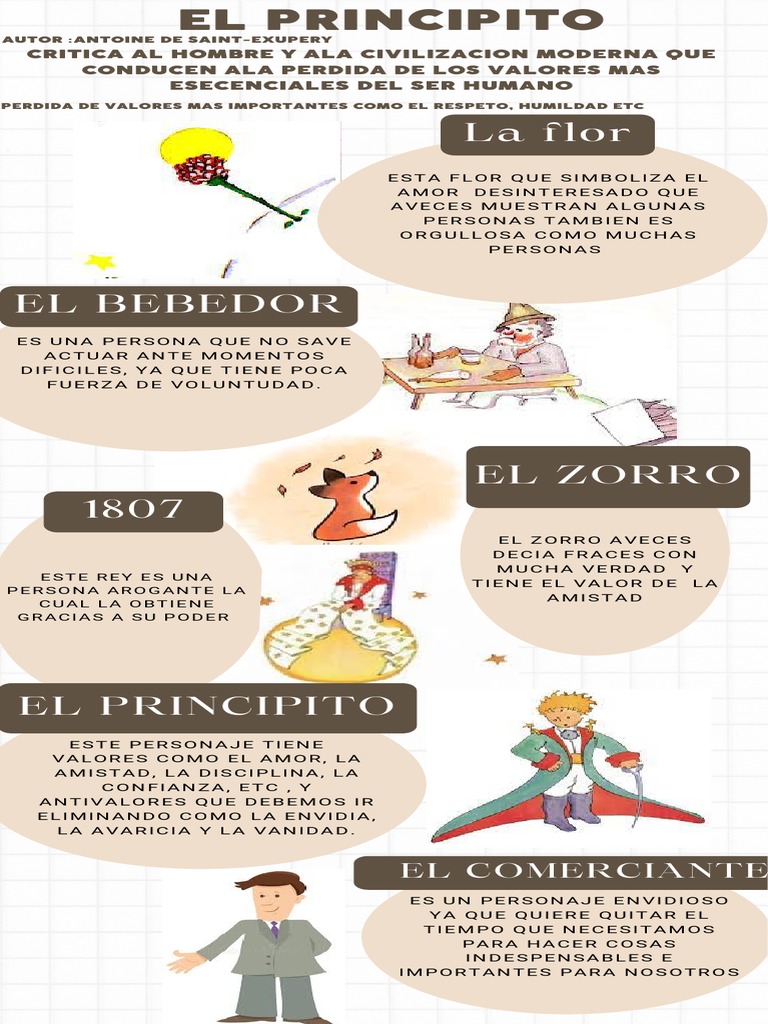 Infografia Linea Del Tiempo Gratis Historia Juvenil Beis | PDF